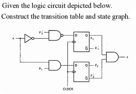 Solved Given The Logic Circuit Depicted Below Construct The