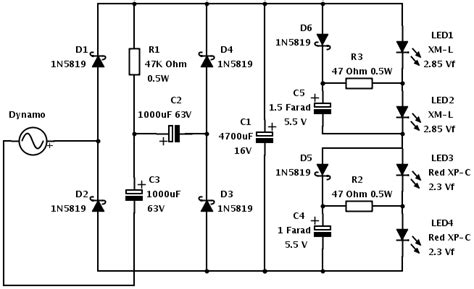 Easy Dynamo Build