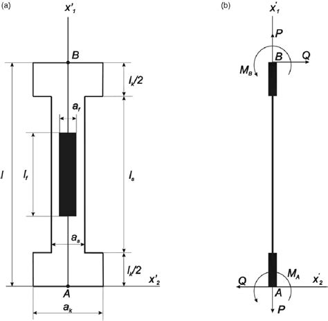 Figure 2 From Estimation Of The Elastic Constants Of Highly Porous Cellular Plastics Reinforced