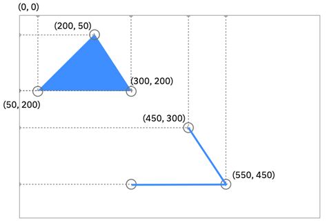 Css Style Before After Before After 是偽元素的成員，在指定的 Html By