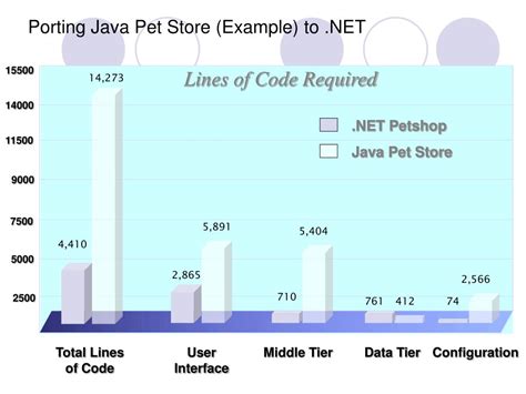 Ppt Microsoft Net Vs J2ee Powerpoint Presentation Free Download