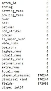 Data Science Project Creating An Ipl Win Prediction App