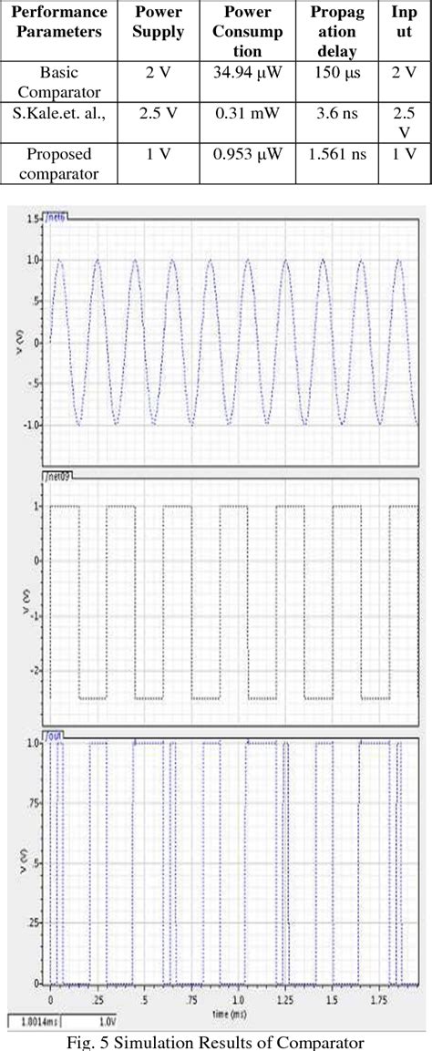 Figure 5 From Design And Simulation Of Low Power And High Speed