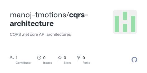 Github Manoj Tmotionscqrs Architecture Cqrs Net Core Api Architectures