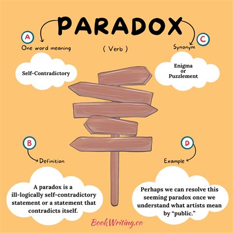 Paradox In 2024 What Is An Artist Paradox Self Contradictory