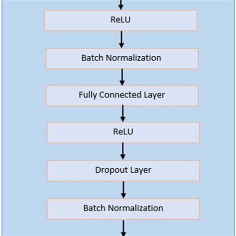Deep Learning Model 1 Extended Mobilenetv2 Model Download