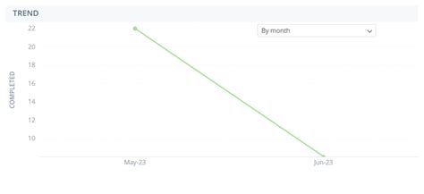 Evaluator Analysis Report