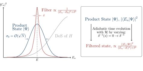 Paper Quantum