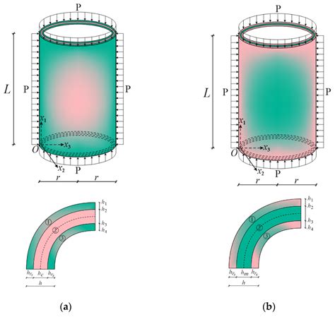 Abaqus Hydrostatic Pressure At Lachlan Legge Blog