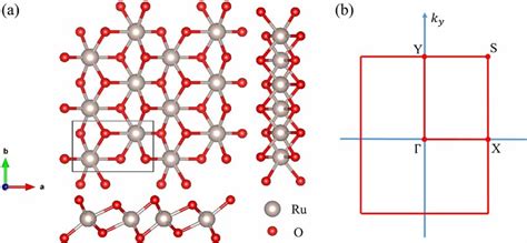 A Crystal Structure Of 1t′ Ruo2 The Unit Cell Is Represented By The Download Scientific