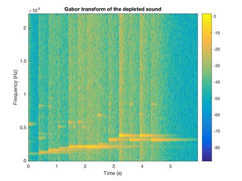UNLocBoX Matlab Convex Optimization Toolbox
