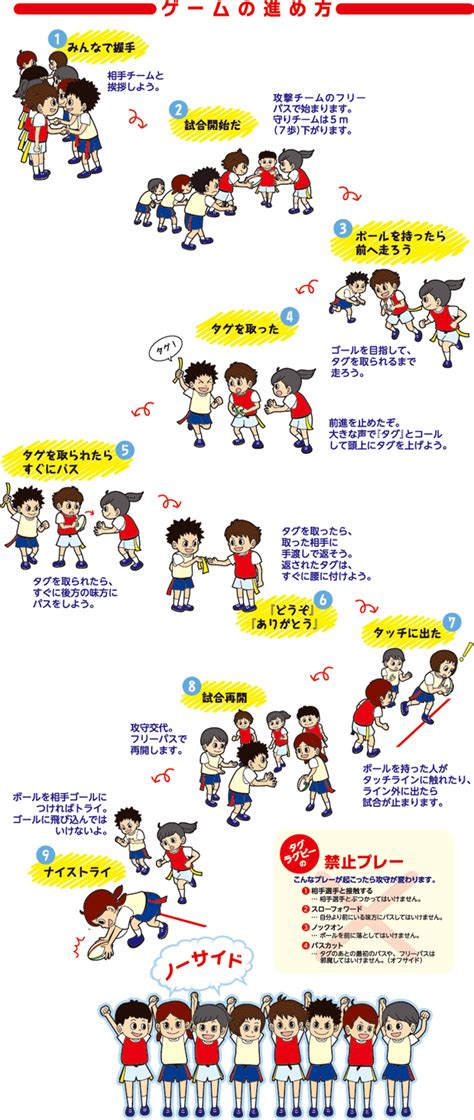 タグラグビーをはじめよう ゲームの進め方 タグラグビーオフィシャルウェブサイト