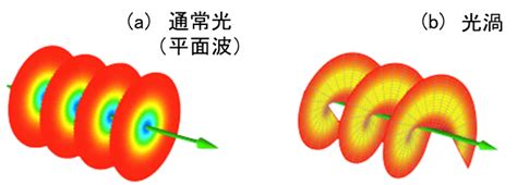 研究成果ヤングの干渉実験で光の粒光子の渦巻きの観測に成功 広島大学