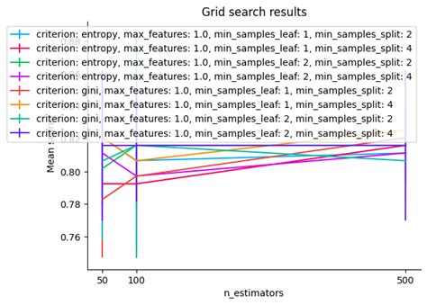Optimization Python Documentation