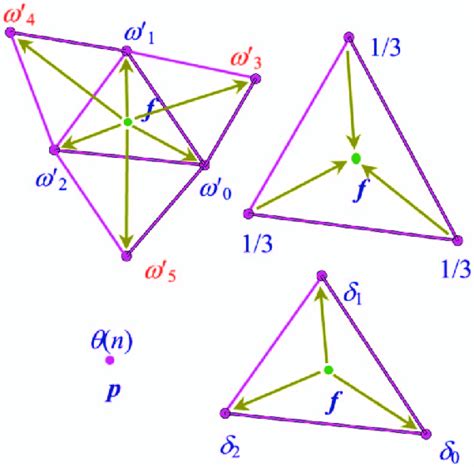 Four Lifting Operations In Wavelet Synthesis Based On Spo Download Scientific Diagram