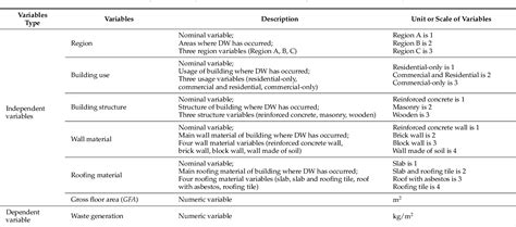 Table 2 From Comparison Of Random Forest And Gradient Boosting Machine Models For Predicting
