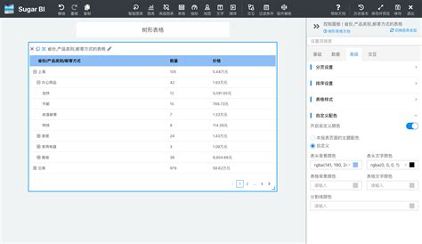 树形表格 百度数据可视化sugar Bi 百度智能云文档