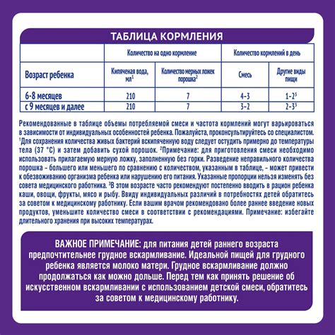 Смесь NAN 2 гипоаллергенная 800г с 6месяцев 12428576 купить по цене ...