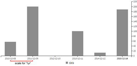 Bug Barchart Double Value · Issue 417 · Naverbillboardjs · Github