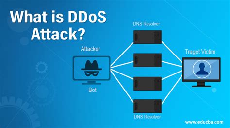 what is ddos attack introduction how it works purpose and motive