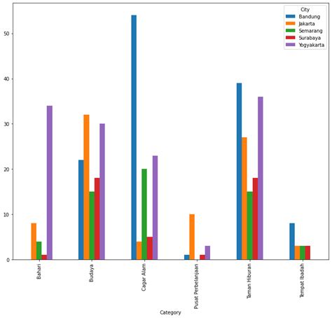 Github Muhfaridansutariya Tourist Recommendation System Exploration Content Based And