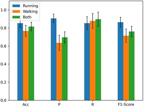 A Fused Biometrics Information Graph Convolutional Neural Network For