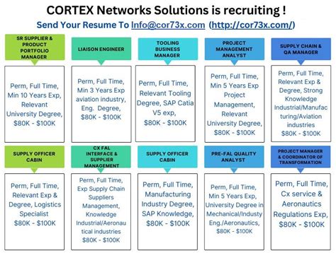 Cortex Networks Solutions On Linkedin Cortex Votreécosystèmedaffaires