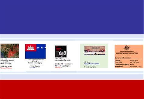 Blog 3 — Khmer Network