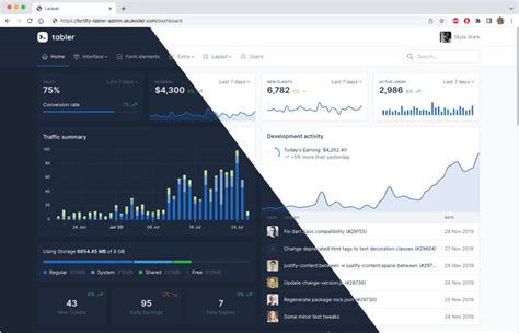 Syahril Zulkefli On Linkedin Laravel Bootstrap Fortify Tabler Admintheme