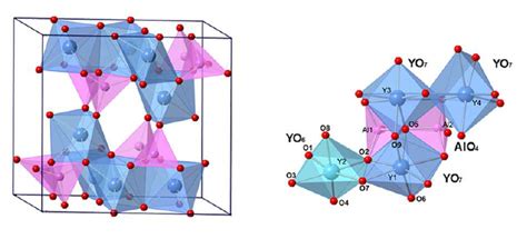 Chemical Potential Dependence Of Defect Formation Energies Download