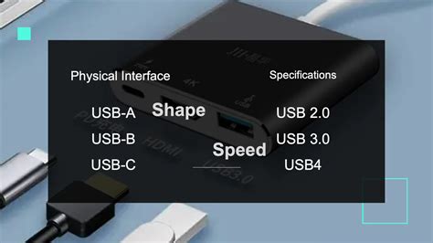 Check Out Everything You Need To Know About USB C With ChargerLAB Chargerlab