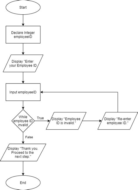 Solved Identify Any Area In The Project Below That Will Need Chegg Com