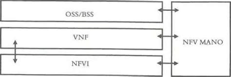 新媒传信小课堂——nfv的技术架构