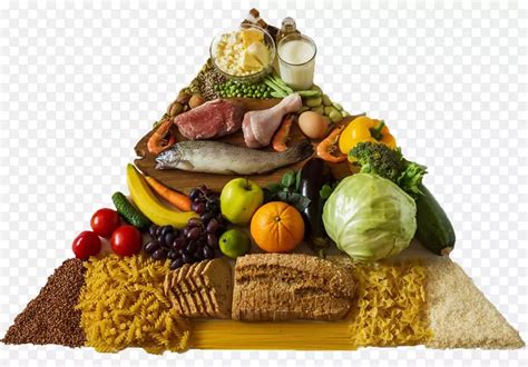 食品金字塔营养保健摄影 食品和饮料PNG图片素材下载 图片编号1623331 PNG素材网