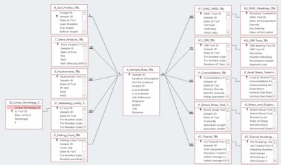 Geotechnical Database Civilab Cut