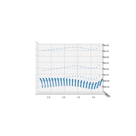 Python 3D Surface Plotting Producing Discontinuous Polygonal Faces