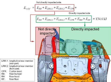 Main Vehicle Parts For The Offset Rear Impact 40 Download