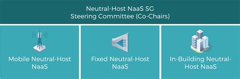 Neutral Host Naas Telecom Infra Project