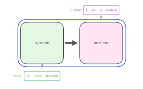 从 开始学习 Transformer 上篇Transformer 搭建与理解
