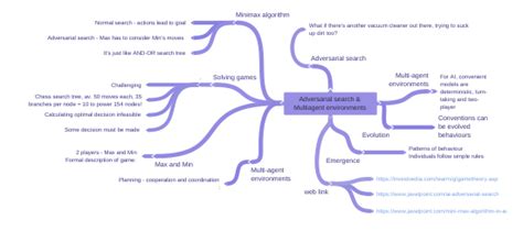 Adversarial Search And Multiagent Environments Coggle Diagram