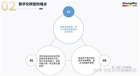 离散型制造业数字化转型难点与转型方向 知乎