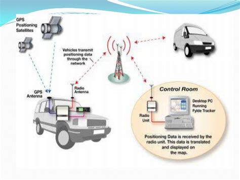 What Is An Automatic Vehicle Locator System At Joe Alvarez Blog