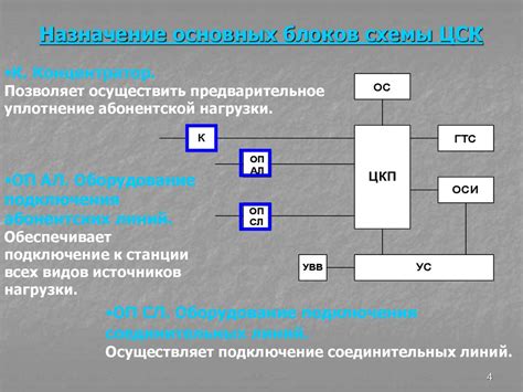 Основные принципы цифровой коммутации. Состав ЦСК - презентация онлайн