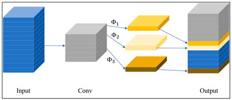 Tomato Fruit Detection Using Modified Yolov5m Model With Convolutional
