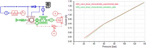 steady state model validation download scientific diagram