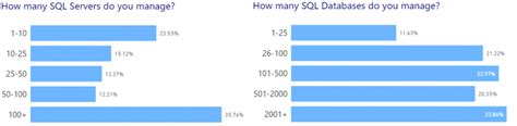 SQL Server Art Of The DBA