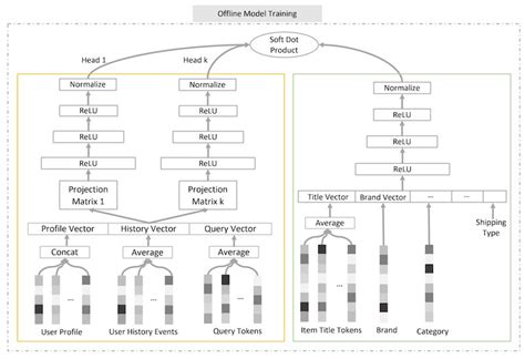 search query matching via lexical graph and embedding methods