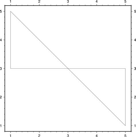 Coloring Ogrgmt Polygon Files Based On Attribute Column Qanda Gmt Community Forum
