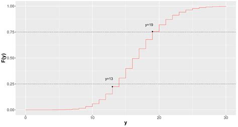 A Bayesian Measure Of Model Accuracy