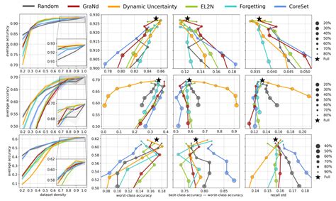 Data Pruning And Classification Bias In Deep Learning